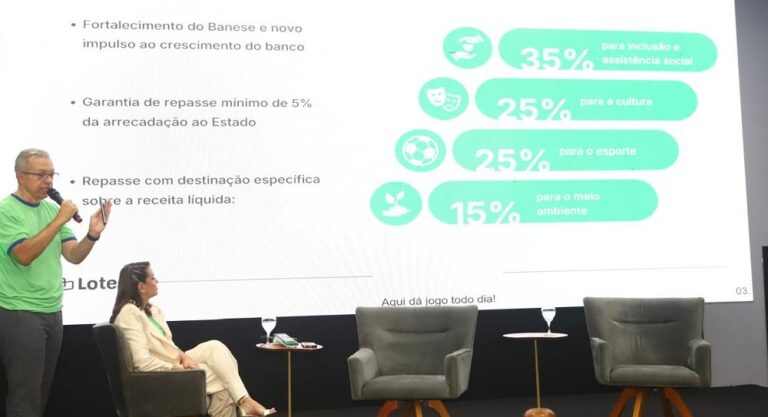 Lotese: saiba mais sobre a loteria lançada pelo Banese - O que é ...